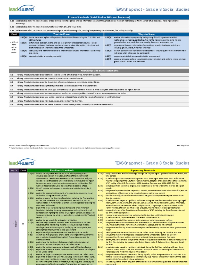 8th Grade Social Studies TEKS Snapshot | PDF | American Civil War | The ...