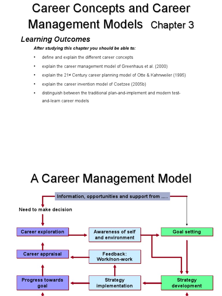 Psyc 208 | PDF | Competence (Human Resources) | Psychological Resilience
