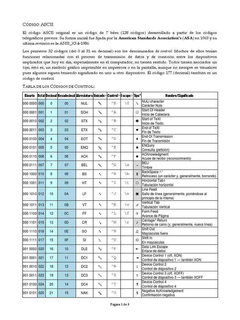 Codigos Ascii