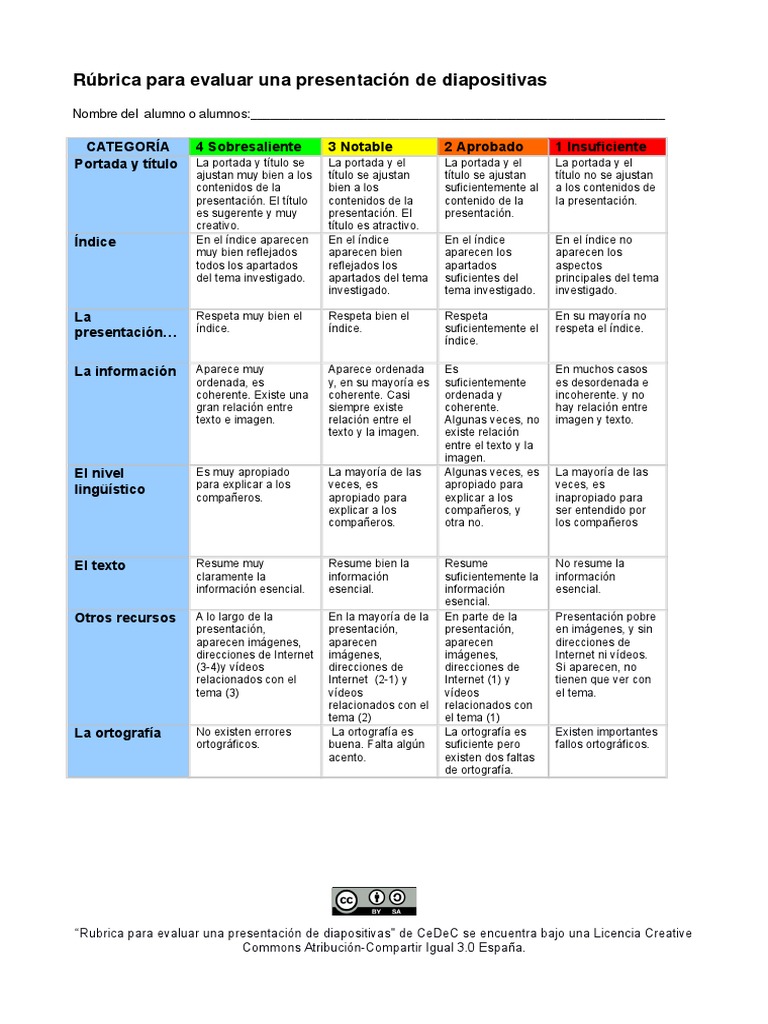 Rúbrica para Evaluar Una Presentación de Diapositivas | PDF | Imagen ...