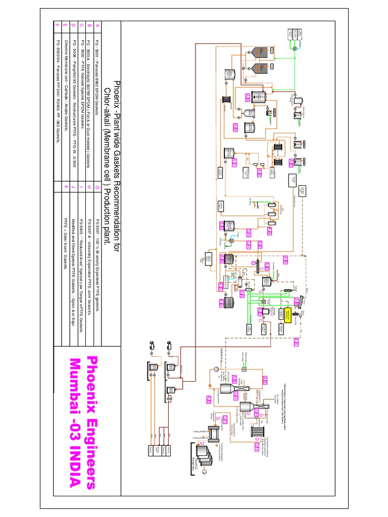 Chlor Alkali | PDF | Chlorine | Sodium Hydroxide