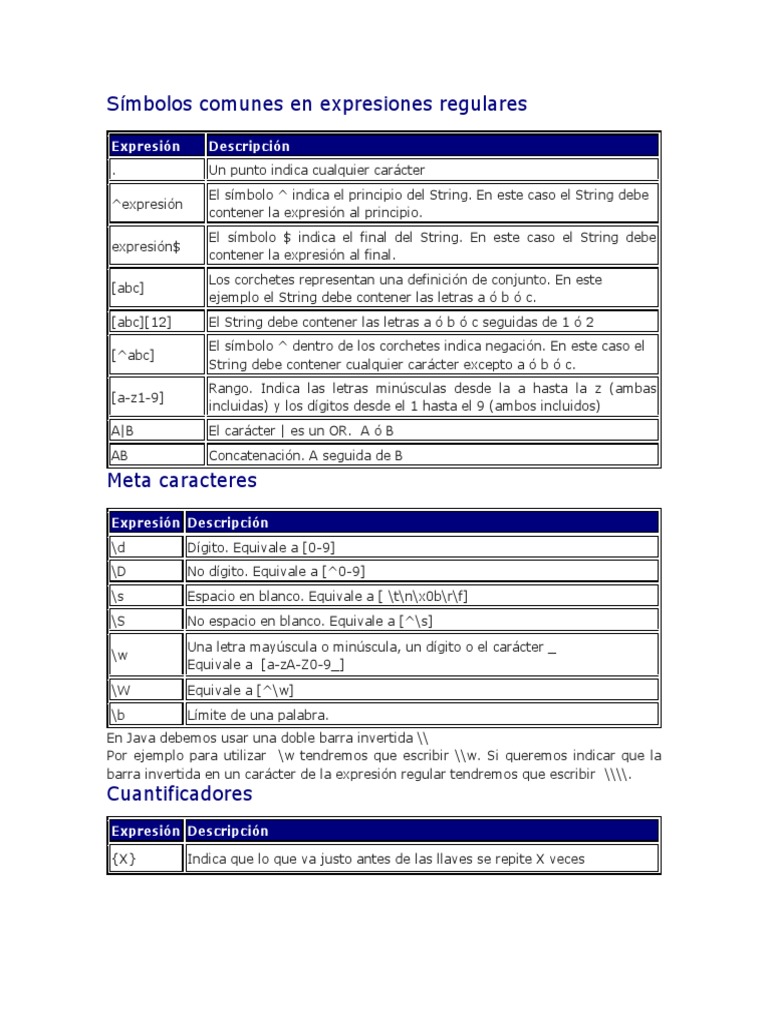 Expresiones Regulares Java