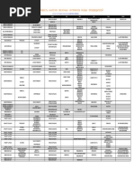 Equivalen Table Shell & Total | PDF