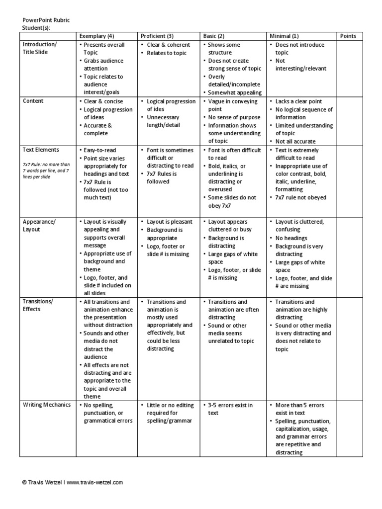 Powerpoint Rubric | PDF | Microsoft Power Point | Text