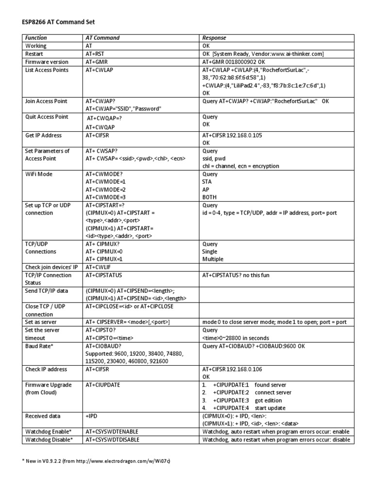 Esp 8266 at Commands Set | PDF