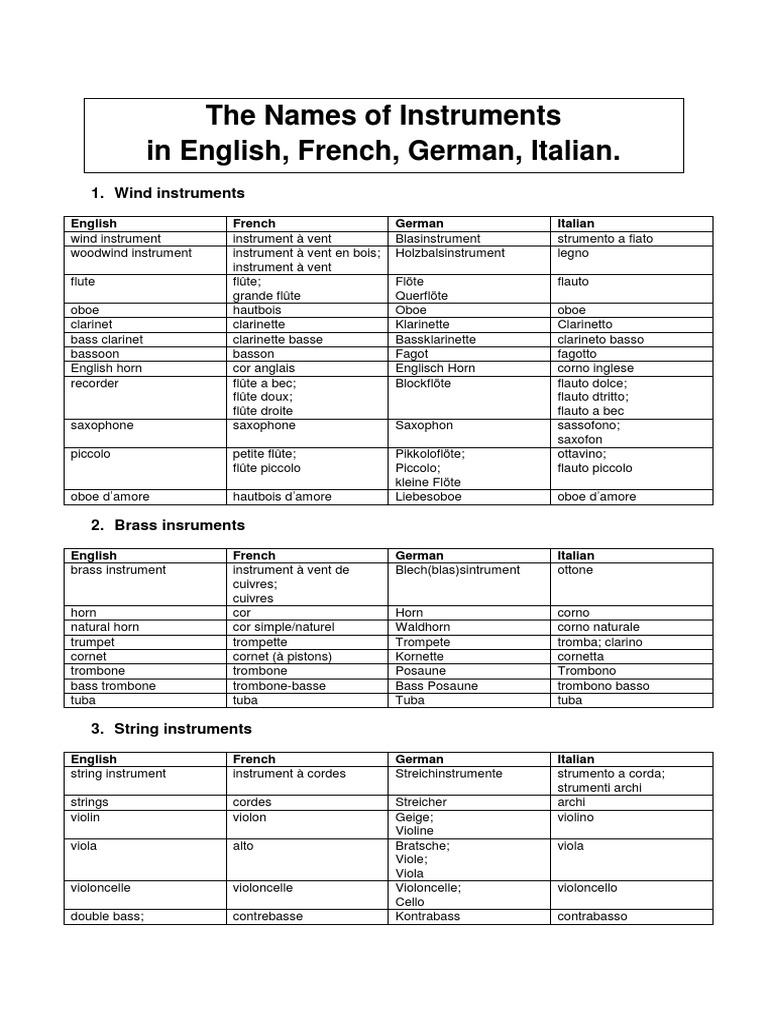 The Names of Instruments in English, French, German, Italian | PDF ...
