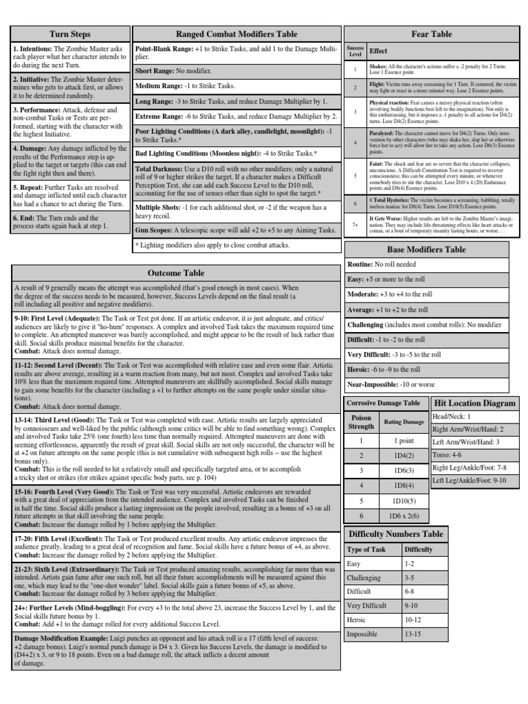 AFMBE Reference | PDF | Obsessive–Compulsive Disorder | Armour
