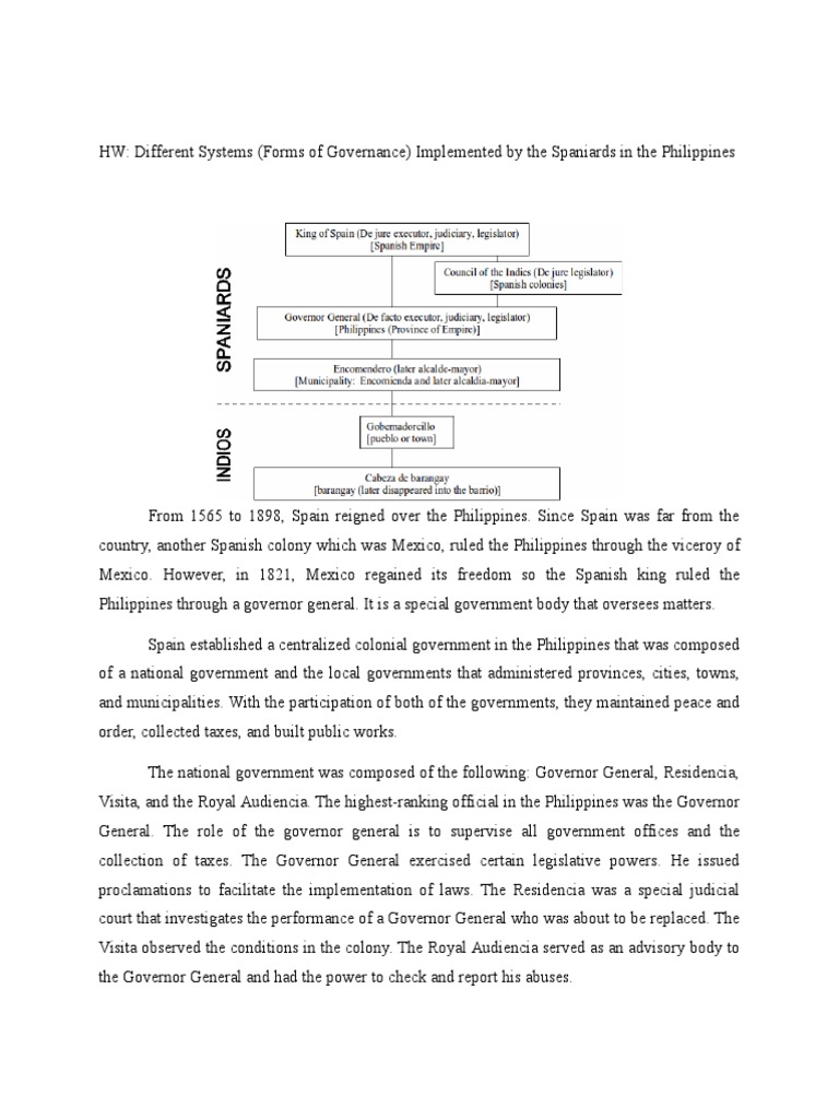 Forms of Governance During The Spanish Period in The Philippines | PDF ...