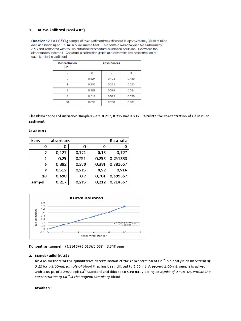 Kurva Kalibrasi (Soal AAS) : Jawaban | PDF | Analytical Chemistry | Applied And ...
