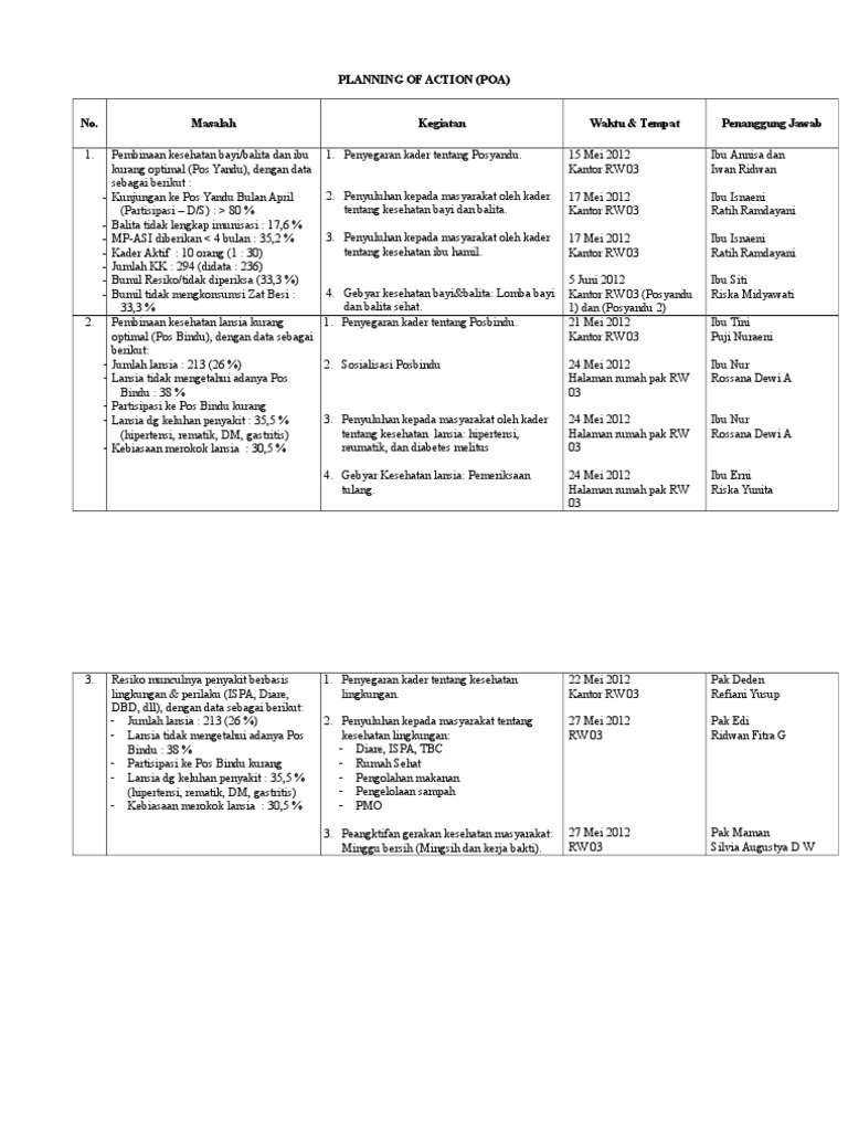 Planning of Action (Poa) | PDF