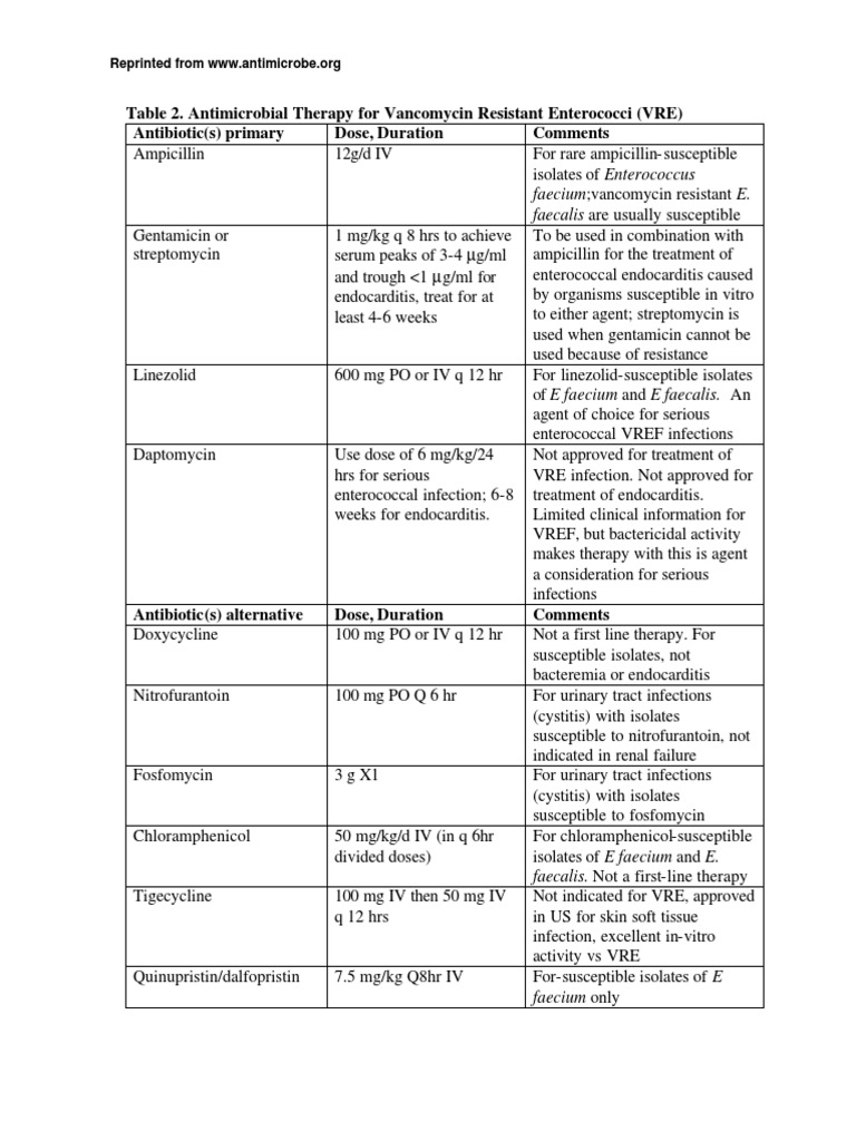Table 2. Antimicrobial Therapy For Vancomycin Resistant Enterococci ...