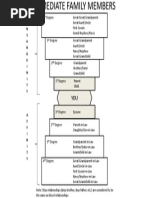 Consanguinity vs. Affinity Explained | PDF | Family | Social Institutions