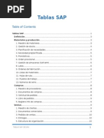 Tablas Del Sistema SAP MM | PDF
