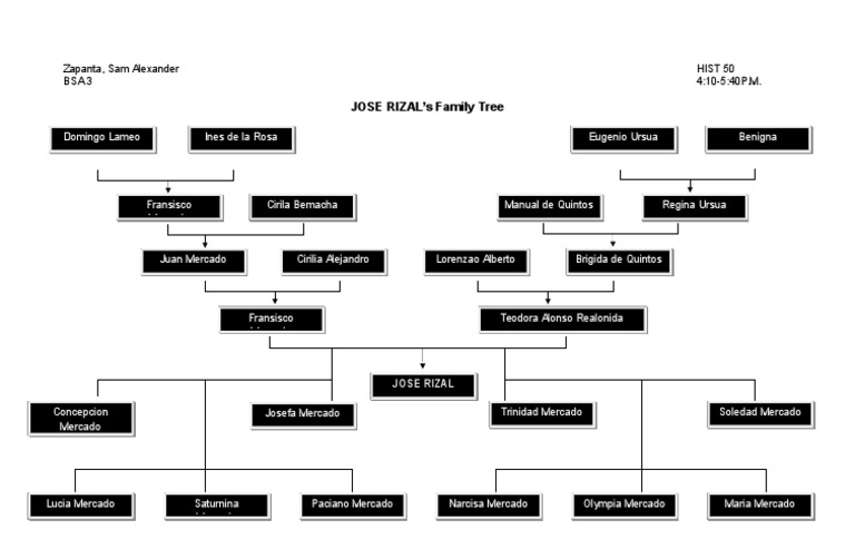 Paternal And Maternal Ancestry Of Jose Rizal Jose Riz - vrogue.co