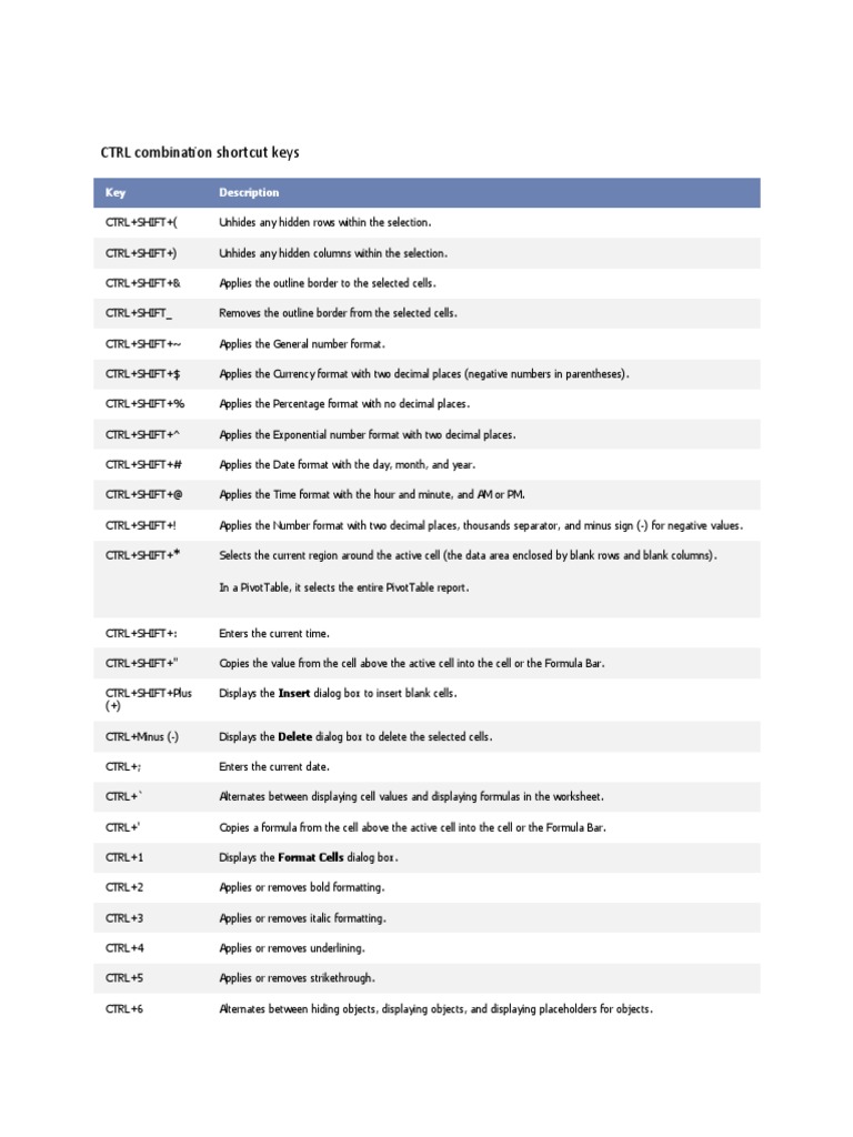 CTRL Combination Shortcut Keys: Key Description | PDF | Microsoft Excel | Menu (Computing)