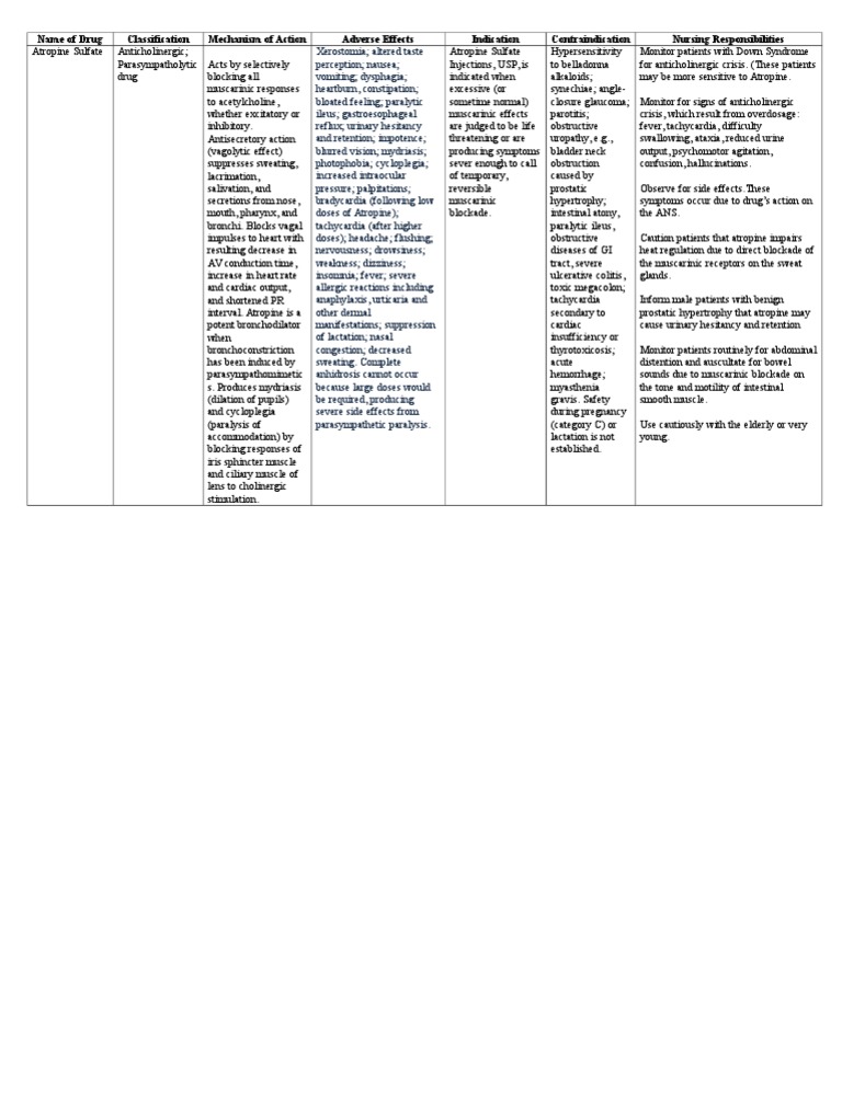 Atropine Sulfate Drug STudy | PDF | Medicine | Diseases And Disorders
