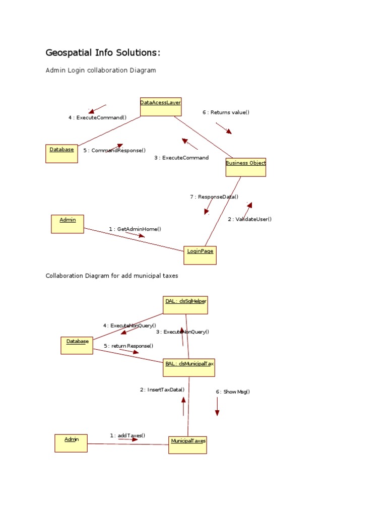 Admin Collaboration Diagrams Overview | PDF | Computers