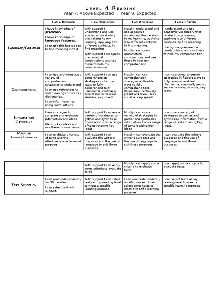 Level 4 Reading | Download Free PDF | Reading Comprehension | Grammar