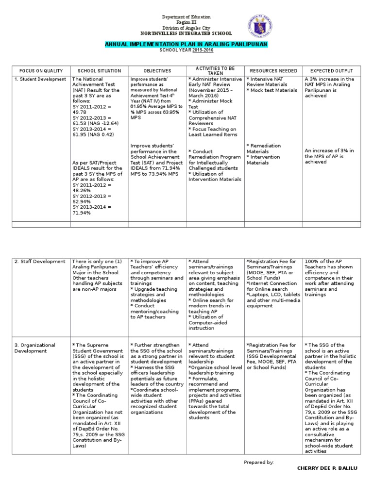 AIP in AP SY2015-2016 | PDF | Sat | Quality Of Life