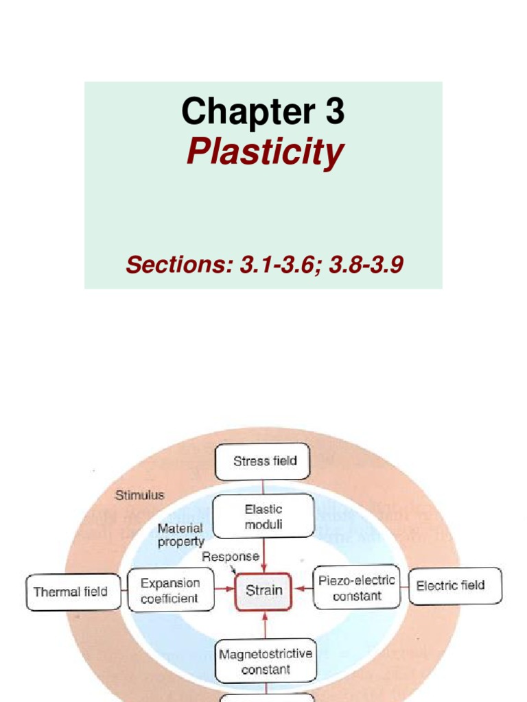 Mechanical Behaviour of Materials Chapter 3 | Deformation (Engineering ...