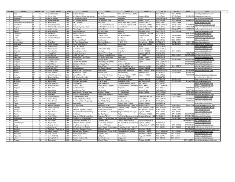 SBI Branch Contact Information List | PDF