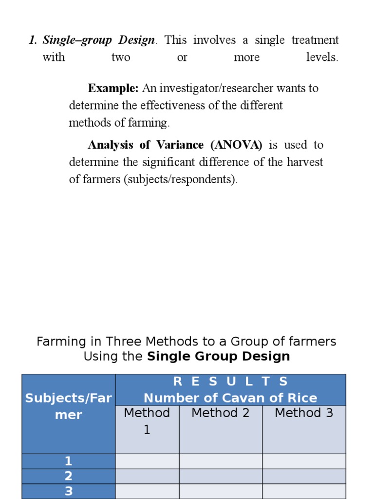 Experimental Design With Sample Table | PDF | Experiment | Analysis Of Variance
