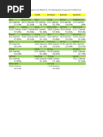 Susiaa's Champion Mastery Profile Mastery Chart | PDF