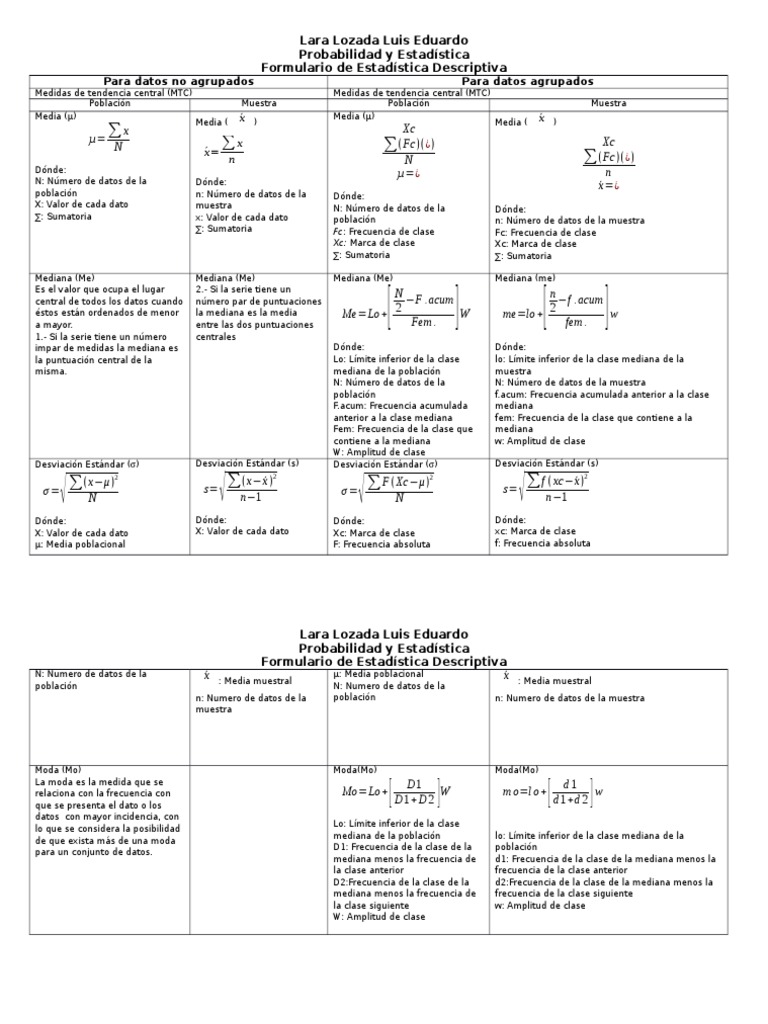 Formulario Probabilidad y Estadistica | PDF | Mediana | Desviación Estándar