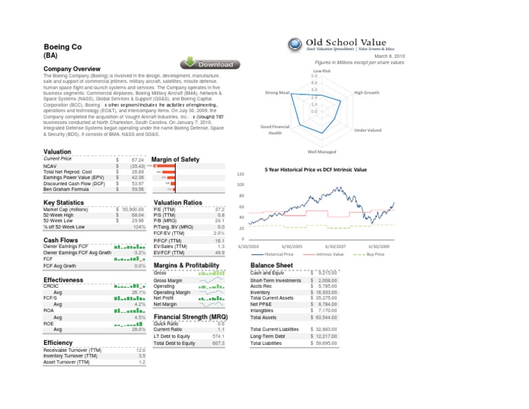 BA Boeing Stock Summary | PDF | Discounted Cash Flow | Boeing