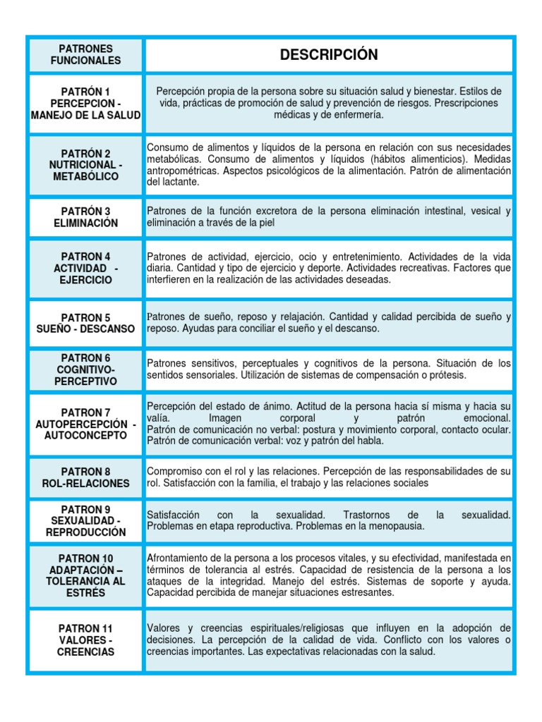 11 Patrones Funcionales | PDF