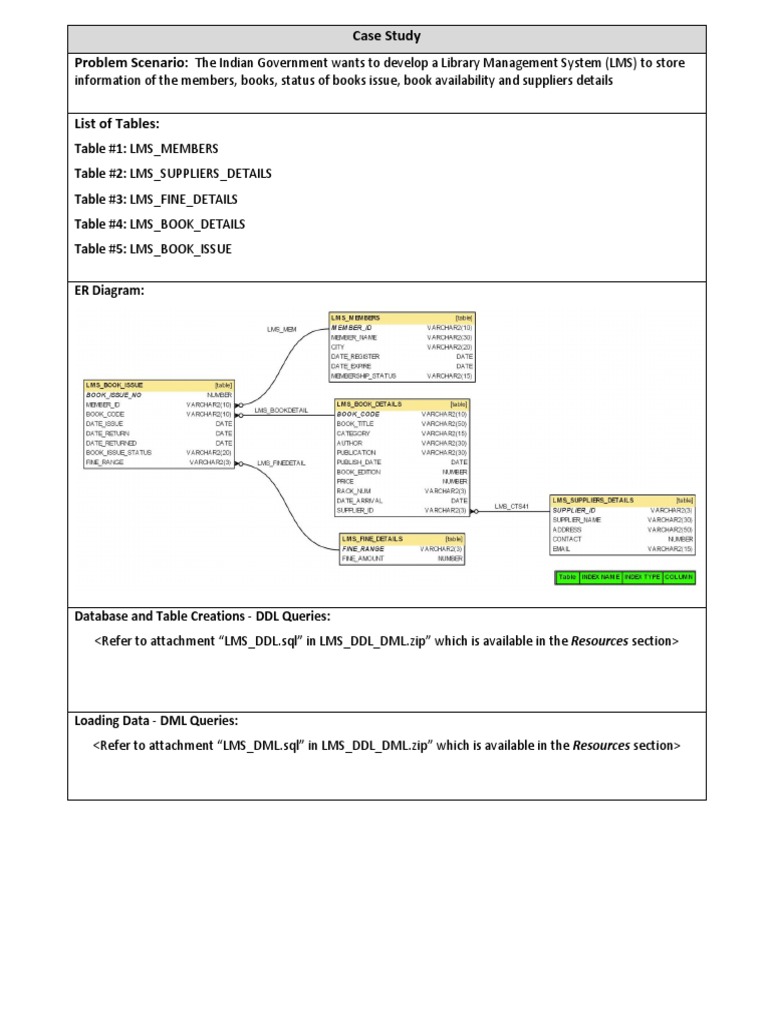 Oracle QB Lab Questions PDF | PDF | Sql | Computer Data
