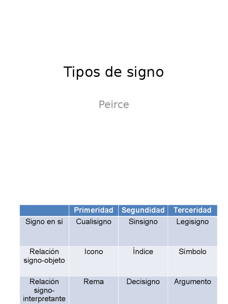 Tipos de Signos Según Peirce | Charles Sanders Peirce | Los símbolos