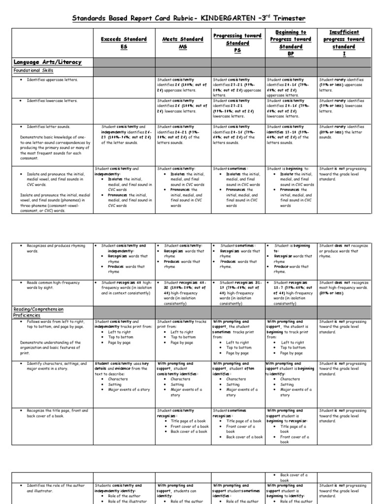 Standardsbasedreportcardrubric Trimester3 Kindergarten | PDF | Shape ...
