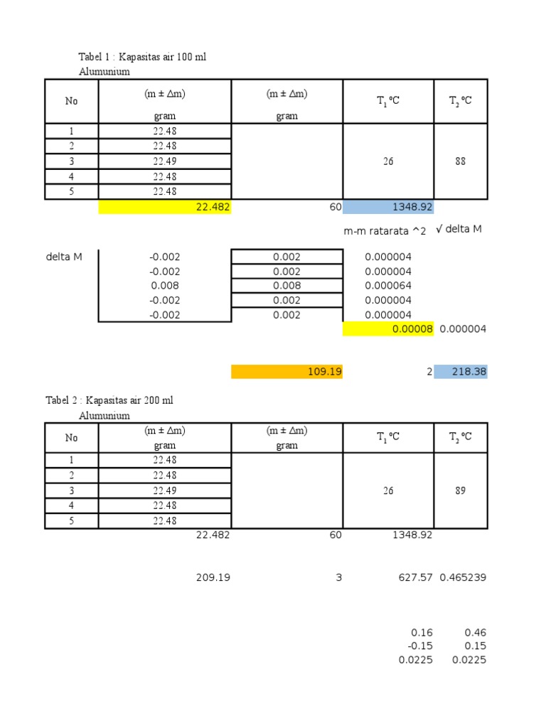 Kalor Jenis Zat Padat | PDF