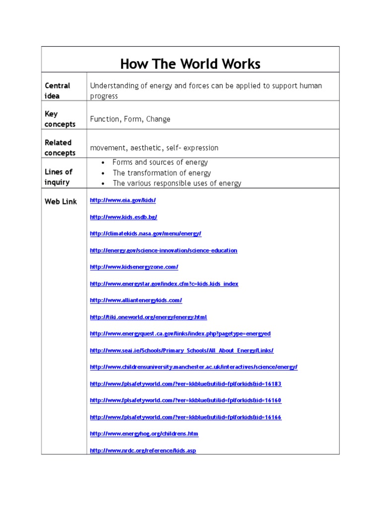 How The World Works-Pyp 4 | PDF | Experiment | Fuels