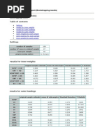 Tabel-R Product Moment PDF | PDF