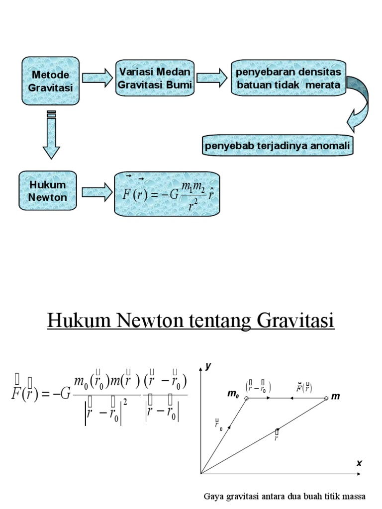 Metode Gravitasi dan Akuisisi Data | PDF