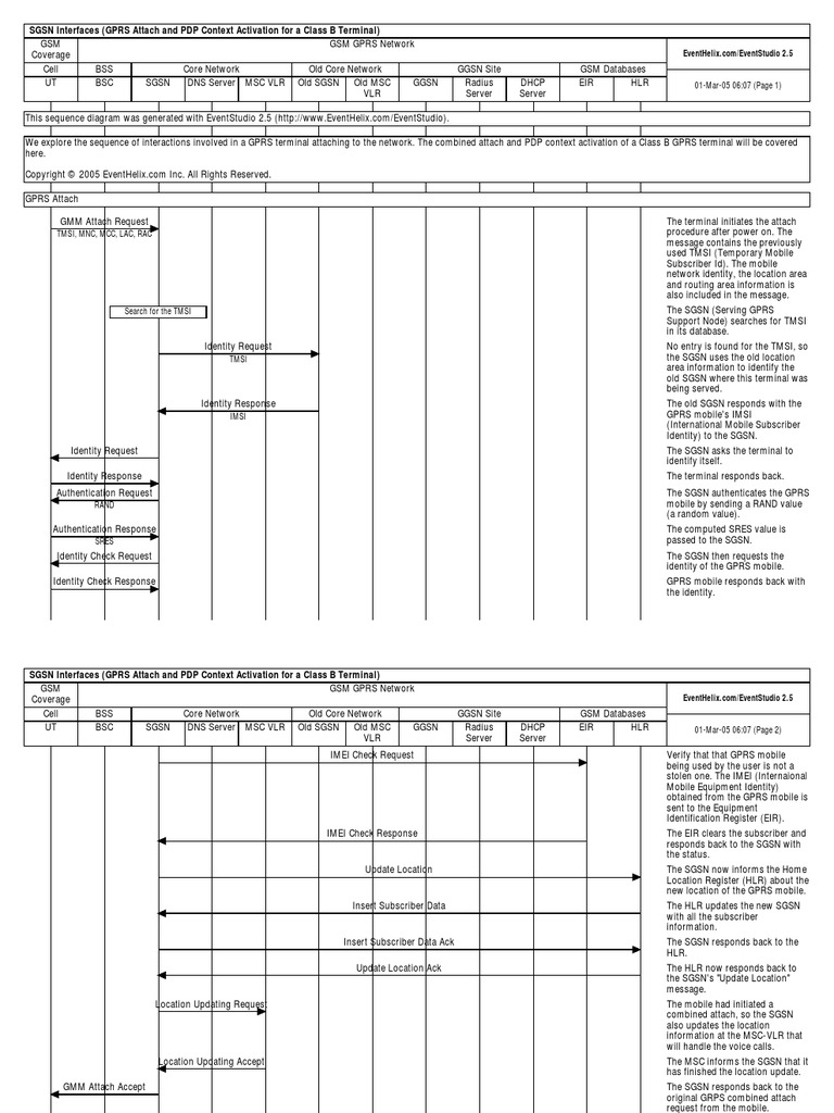 Gprs Attach PDP New SGSN Interface Sequence Diagram | PDF | Networking ...