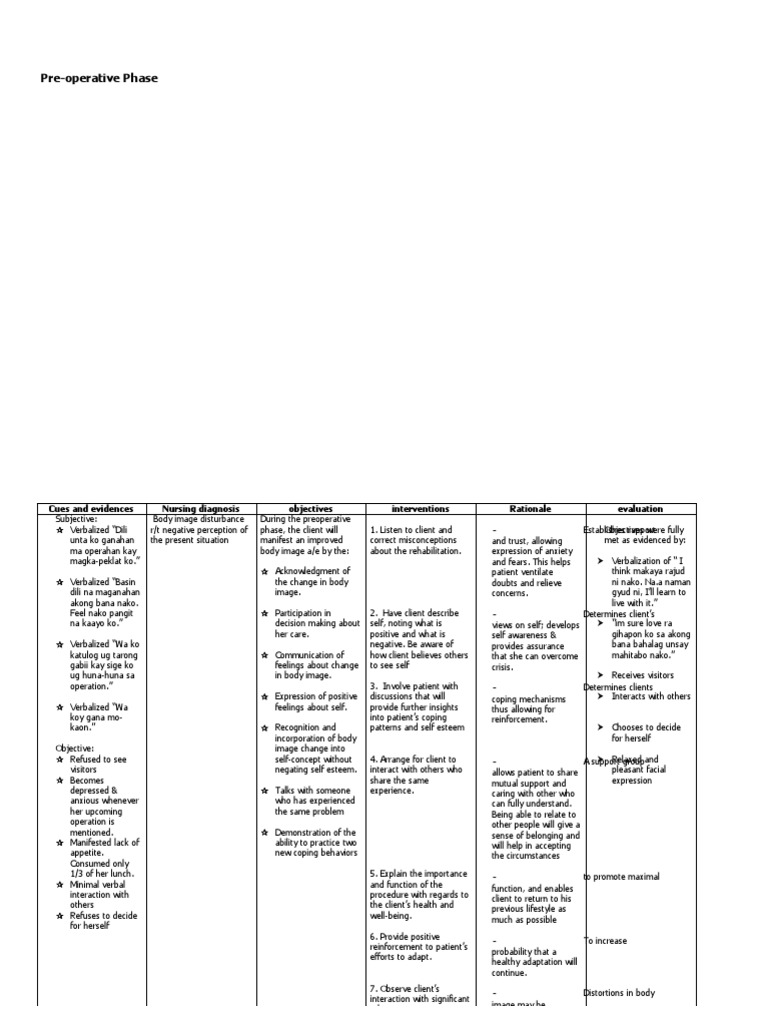 Aaa Gastrectomy NCP Final | PDF | Analgesic | Pain