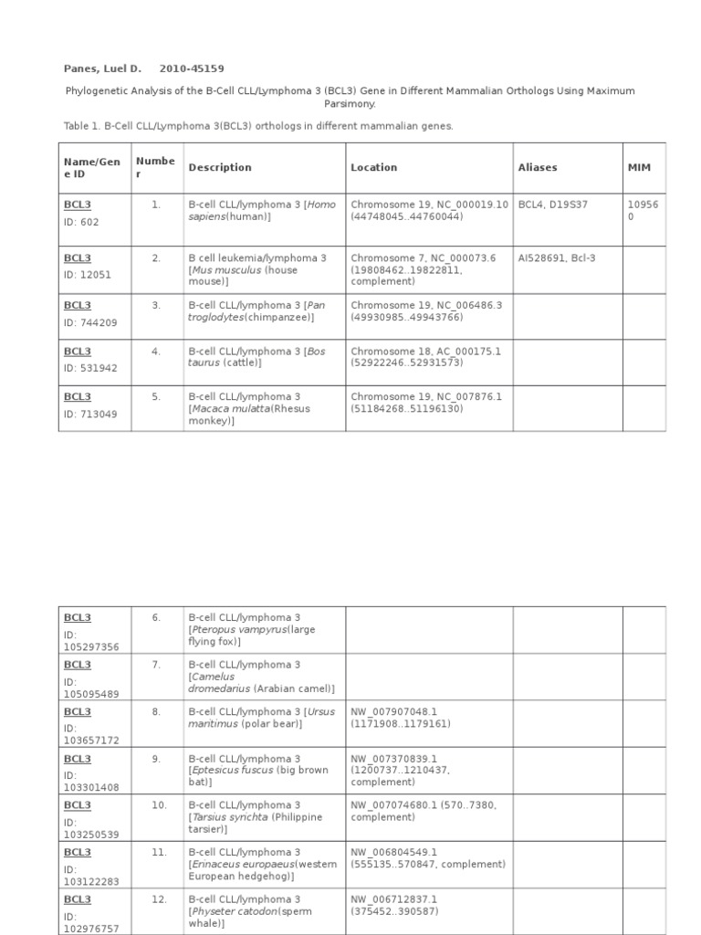 Phylogenetic Analysis of The B-Cell CLL/Lymphoma 3 (BCL3) Gene in ...