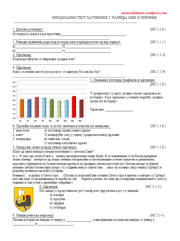 Inicijalni test za sedmi razred-istorija