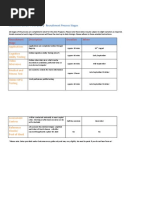 The 4Rs Model of Reflective Thinking: Econstructing | PDF