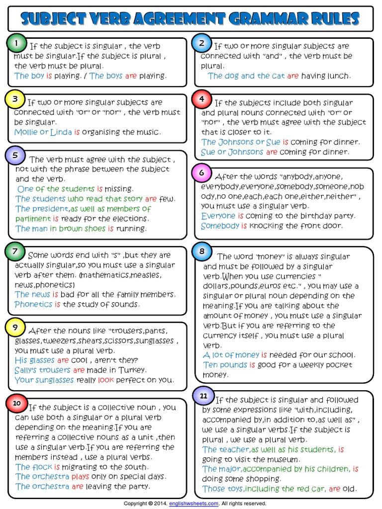 Subject Verb Agreement Grammar Rules With Examples Worksheet | PDF ...