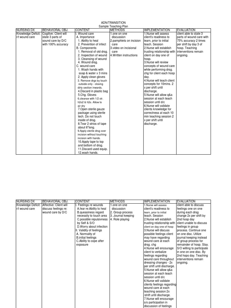 Sample Teaching Plan | PDF | Wound | Nursing