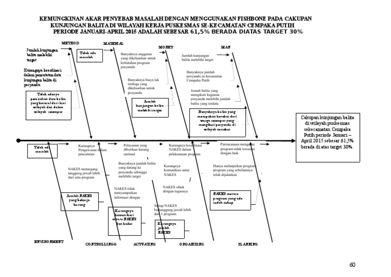 Fishbone Balita Fix | PDF | Pengembangan Diri