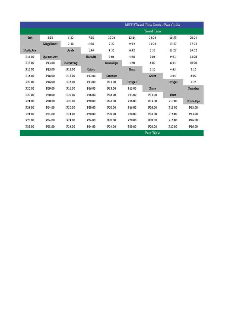 MRT 3travel Time Guide / Fare Guide Travel Time | PDF | Travel
