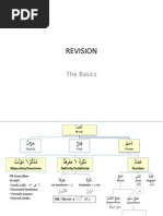 Arabic Grammar: Nouns and Adjectives | PDF | Grammatical Number ...