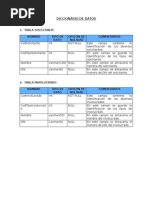 Ejemplo de Diccionario de Datos para SQL | PDF | Tabla (base de datos) | SQL