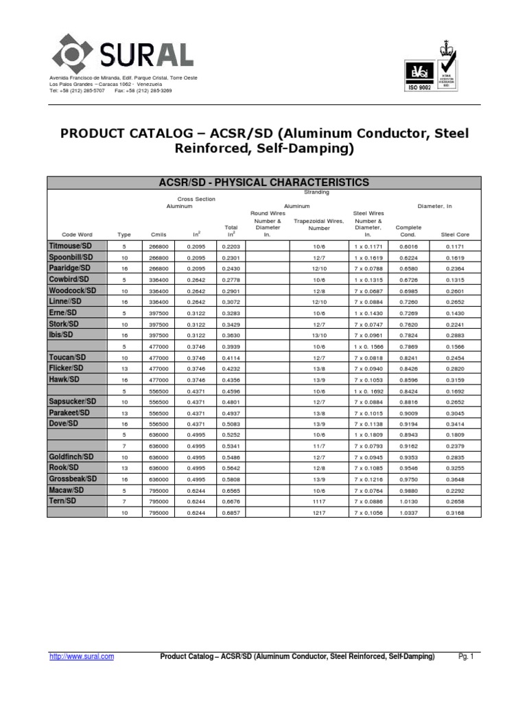 PRODUCT CATALOG - ACSR/SD (Aluminum Conductor, Steel Reinforced, Self ...