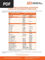 ASTM A53 Schedule 40 Submittal Sheet | PDF | Pipe (Fluid Conveyance) | Building Engineering